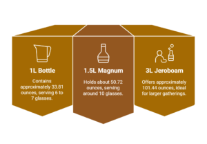750ml Equals How Many Ounces? Conversion Explained - The Boston Shaker