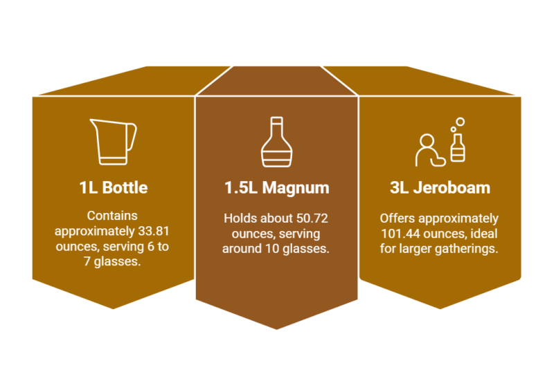 750ml Equals How Many Ounces? Conversion Explained - The Boston Shaker